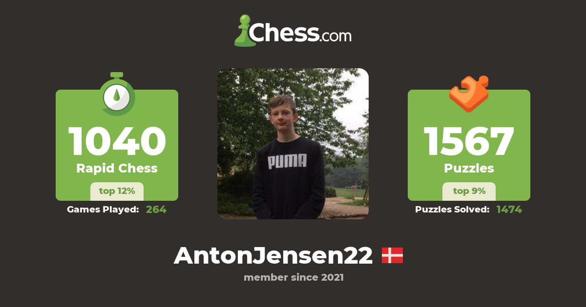 AntonJensen22 - Chess Profile - Chess.com