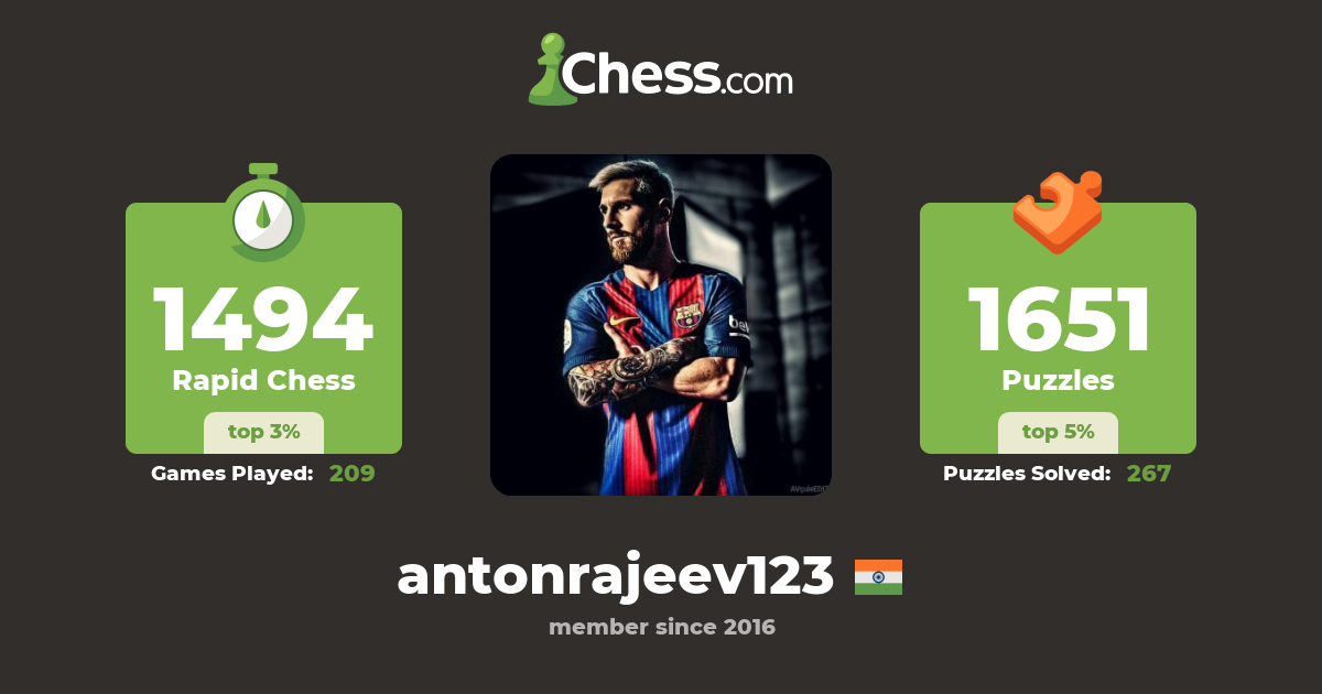 antonrajeev123 - Chess Profile - Chess.com