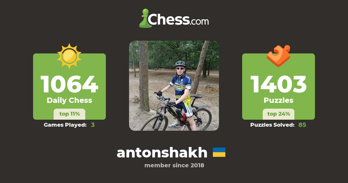 Anton Shakh (antonshakh) - Chess Profile - Chess.com