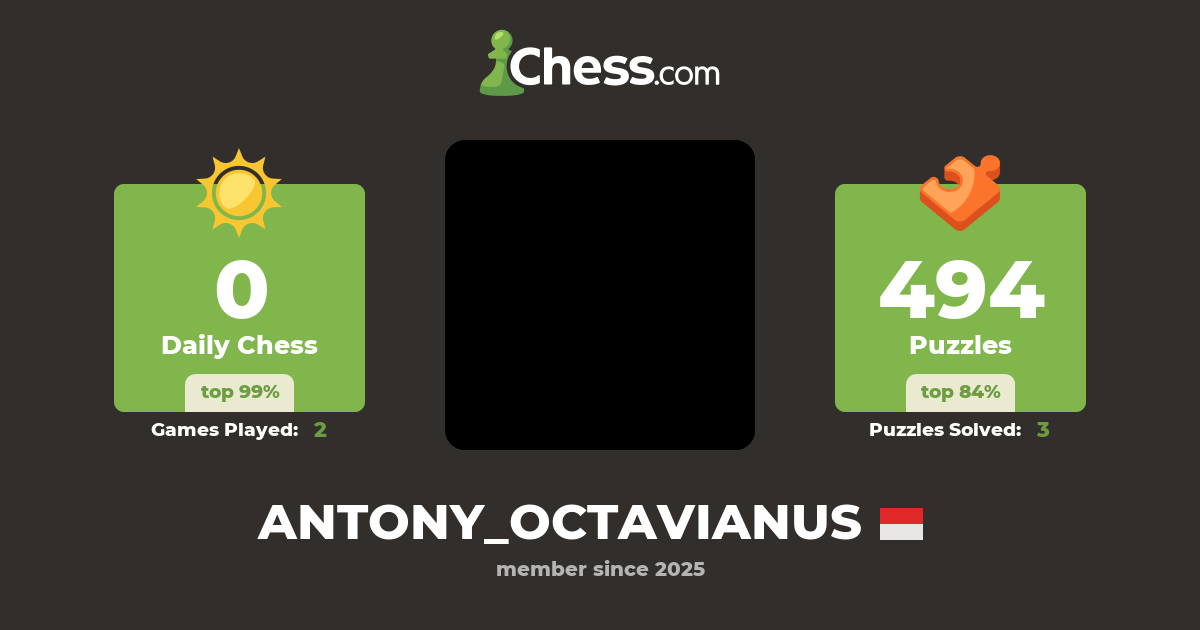 ANTONY_OCTAVIANUS - Chess Profile - Chess.com
