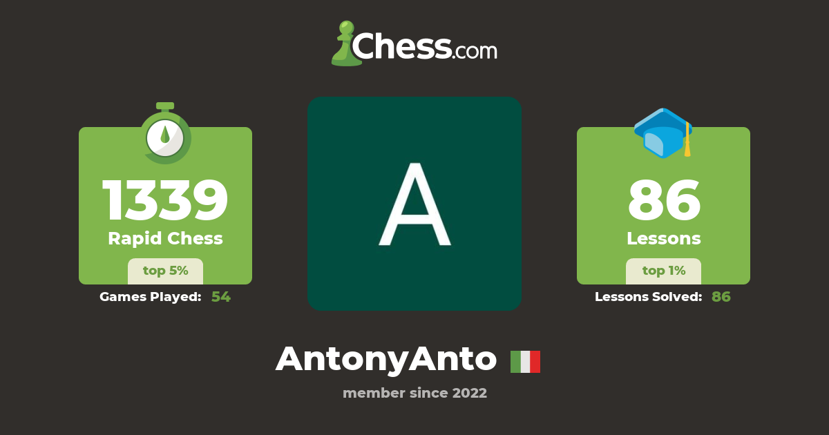 Antony (AntonyAnto) - Chess Profile - Chess.com