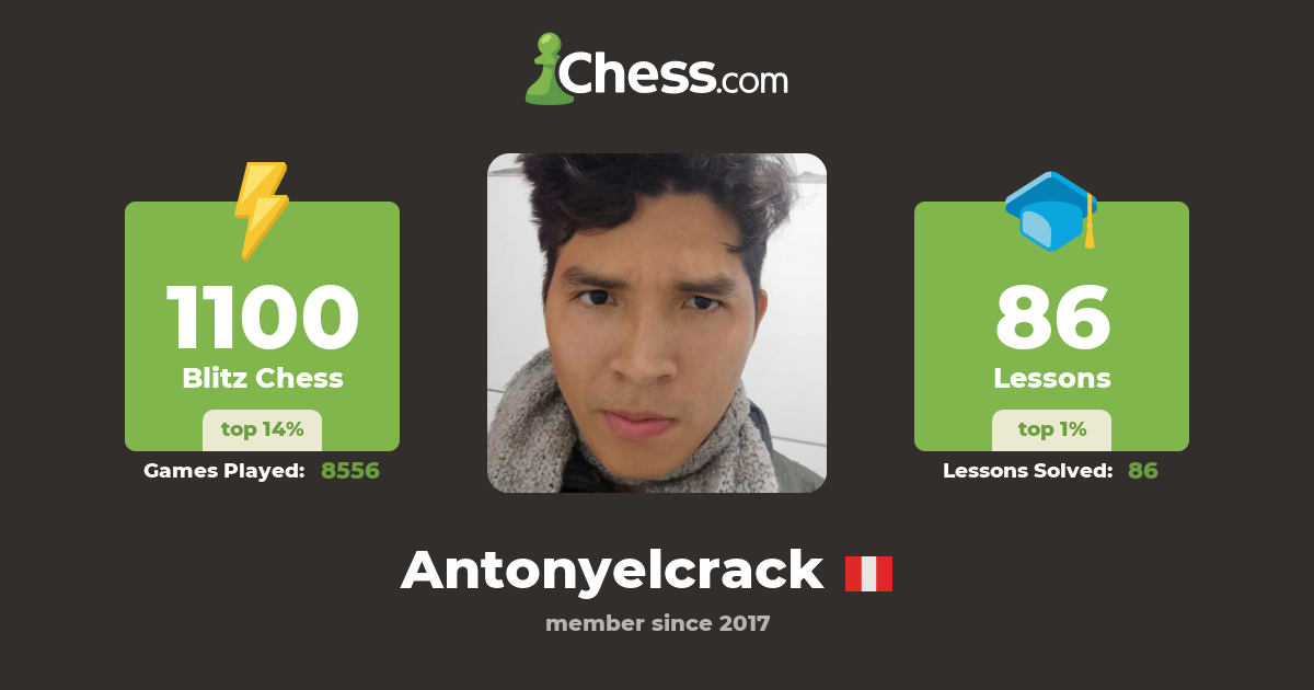 Pierrot Aliaga (Antonyelcrack) - Chess Profile - Chess.com
