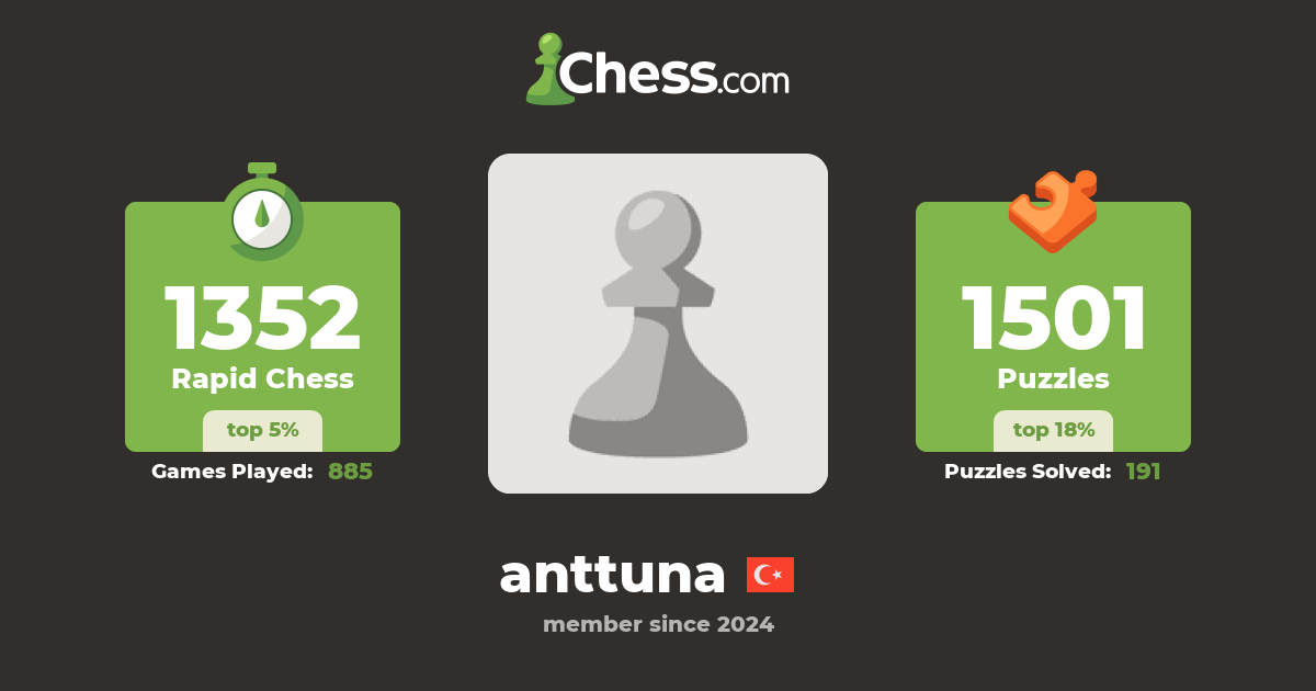 ant tuna saltik (anttuna) - Chess Profile - Chess.com