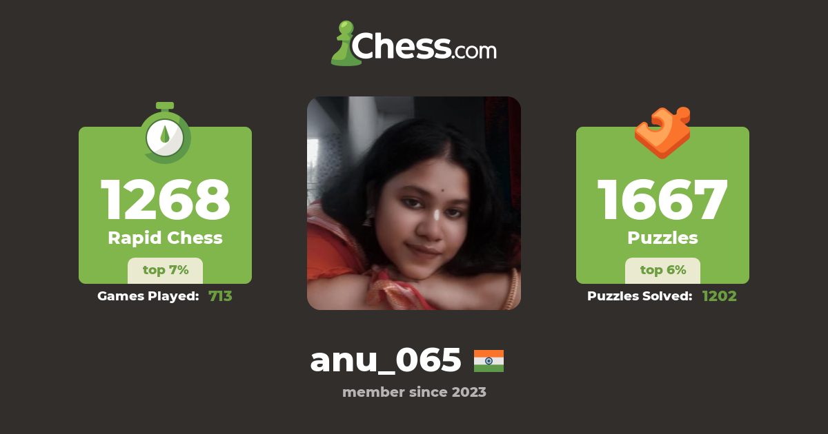 Anisha Biswas (anu_065) - Chess Profile - Chess.com