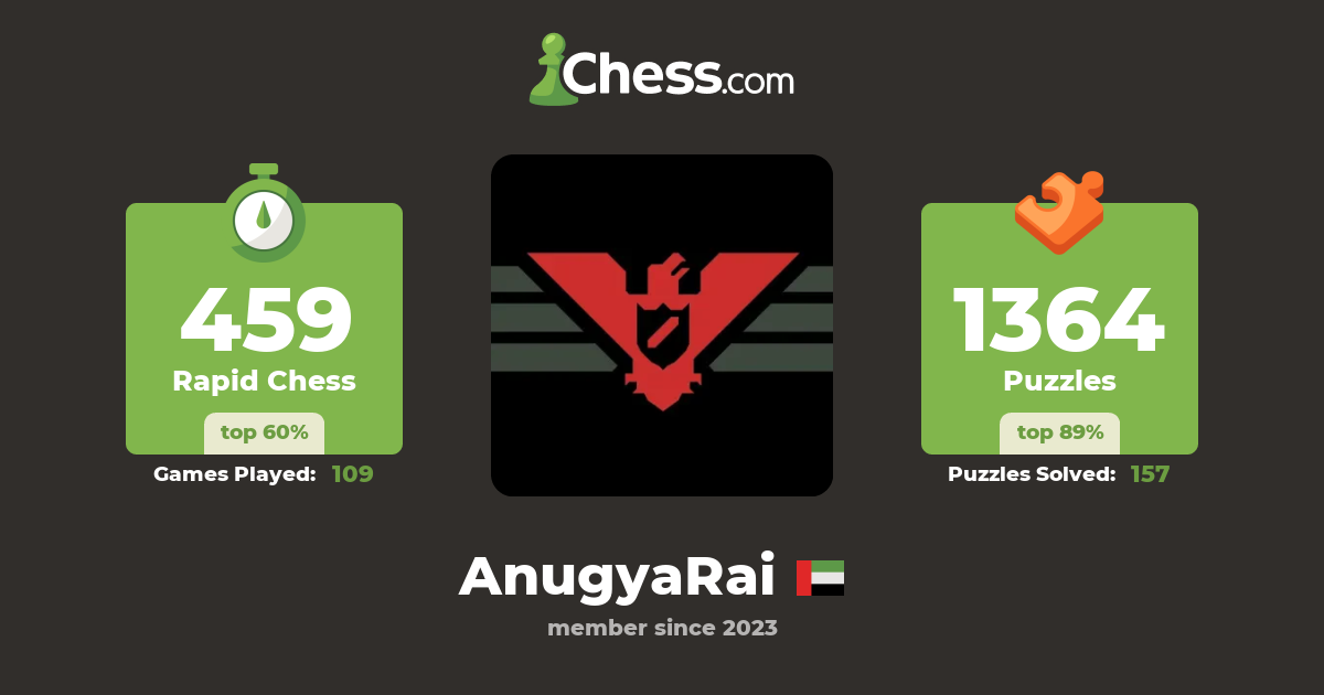ANUGYA RAI BANTAWA (AnugyaRai) - Chess Profile - Chess.com