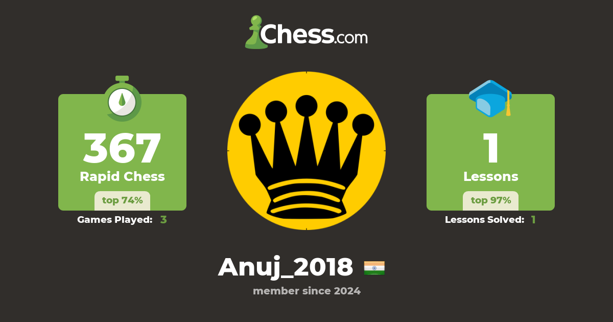 Vaishali Chavan (Anuj_2018) - Chess Profile - Chess.com Vaishali Chavan (Anuj_2018) - Chess Profile - Chess.com