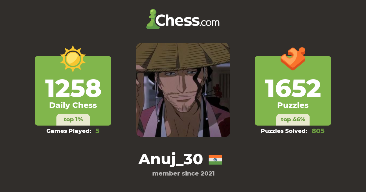 Anuj_30 - Chess Profile - Chess.com