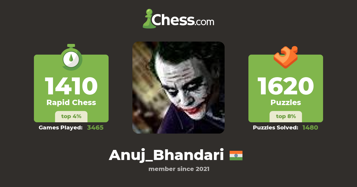 Anuj Bhandari (Anuj_Bhandari) - Chess Profile - Chess.com