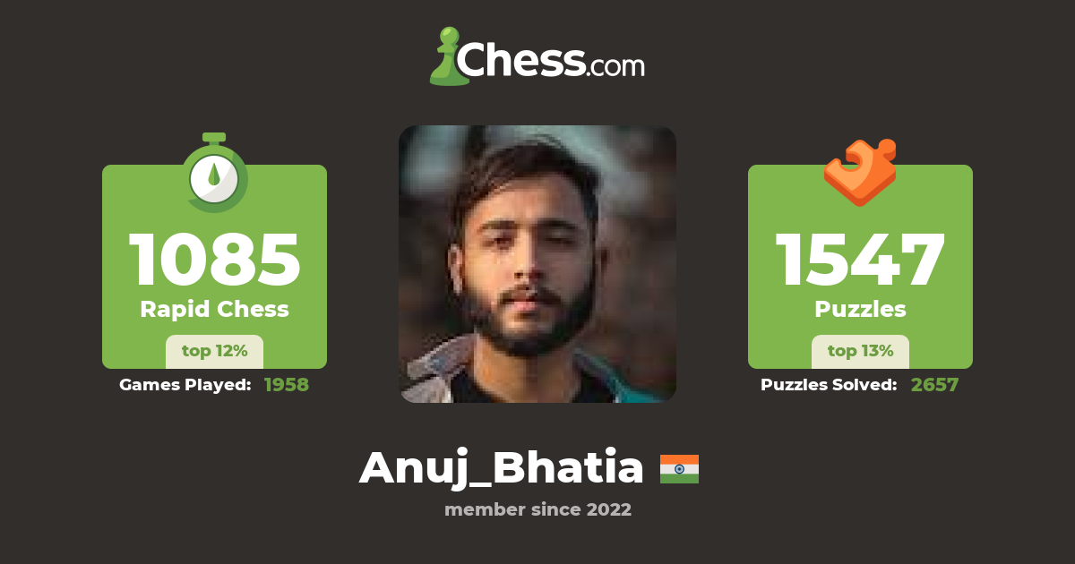 Anuj Bhatia (Anuj_Bhatia) - Chess Profile - Chess.com
