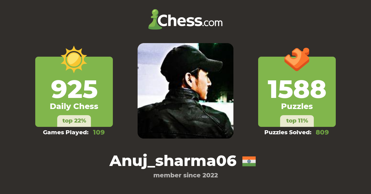 Anuj_sharma06 - Chess Profile - Chess.com