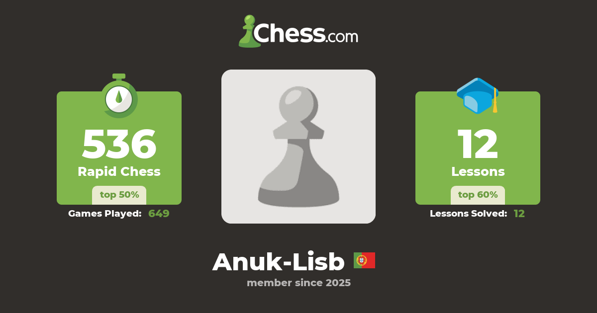 ubiquest lisbon (Anuk-Lisb) - Chess Profile - Chess.com