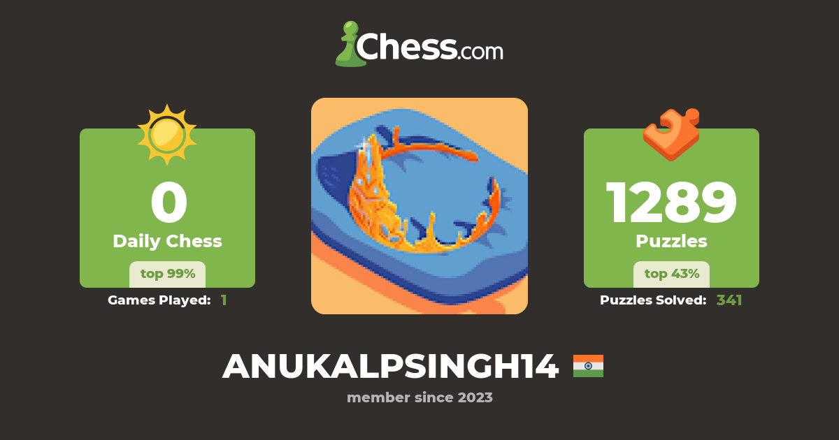 Anukalp Singh (ANUKALPSINGH14) - Chess Profile - Chess.com