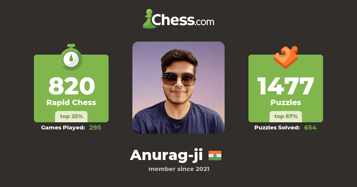 ANURAG TRIVEDI (Anurag-ji) - Chess Profile - Chess.com