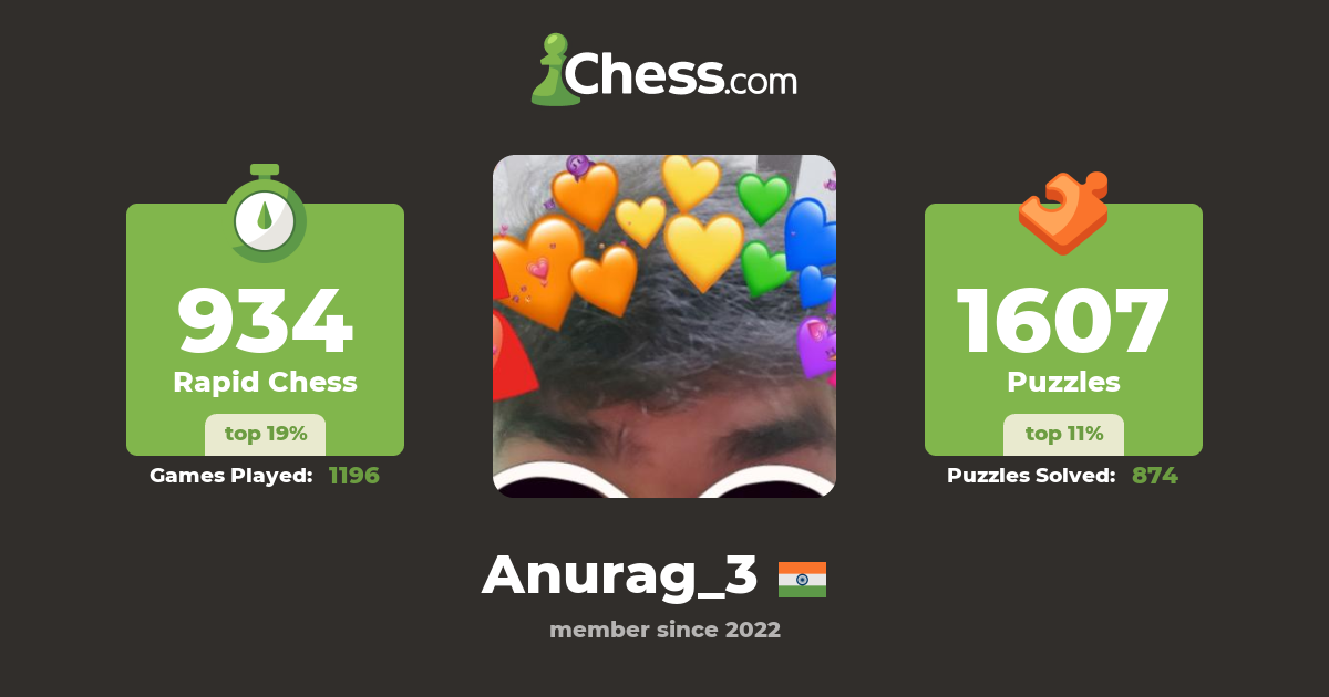 Anurag Singh (Anurag_3) - Chess Profile - Chess.com