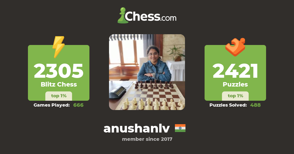 WFM ANUSHA NLV (anushanlv) - Chess Profile - Chess.com