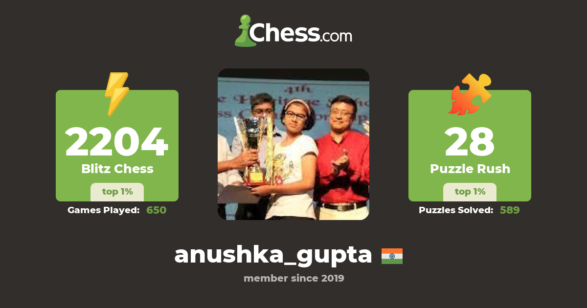 anushka_gupta - Chess Profile - Chess.com