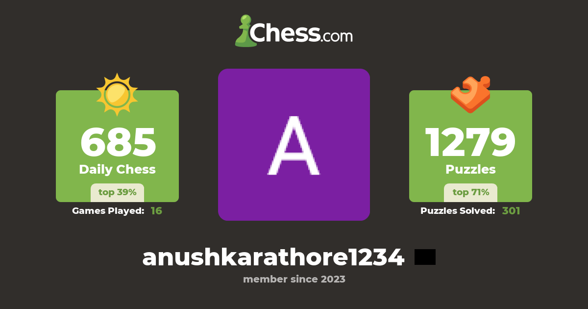 Anushka Rathore (anushkarathore1234) - Chess Profile - Chess.com