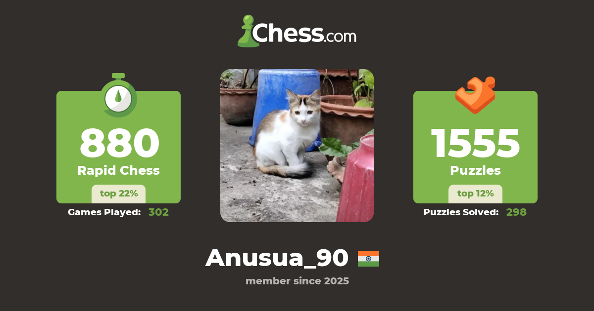Anusua Choudhary (Anusua_90) - Chess Profile - Chess.com