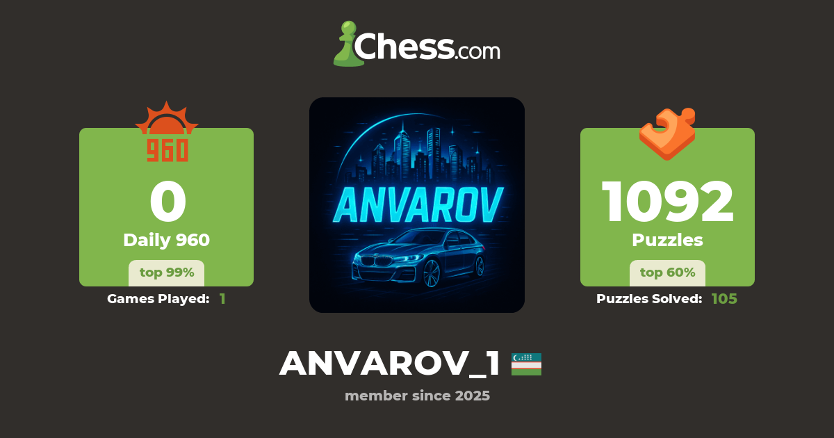 ULUGBEK ANVAROV (ANVAROV_1) - Chess Profile - Chess.com