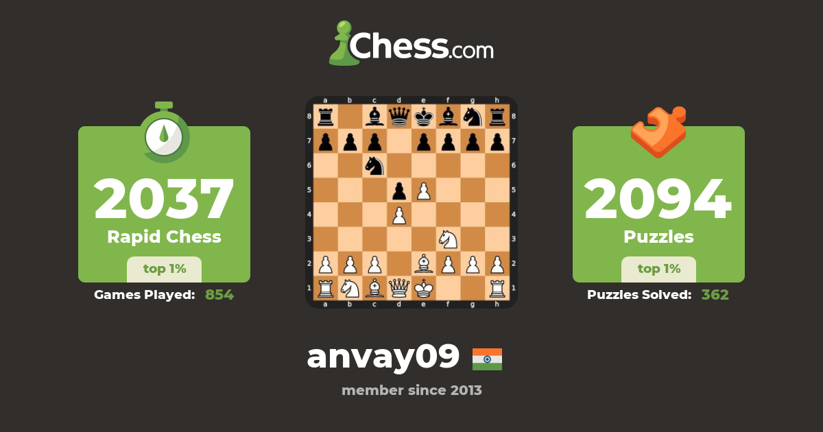 Anvay Shah (anvay09) - Chess Profile - Chess.com