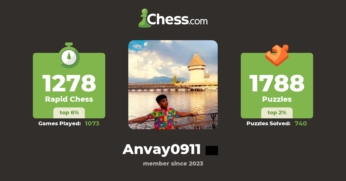 ANVAY AGGARWAL (Anvay0911) - Chess Profile - Chess.com