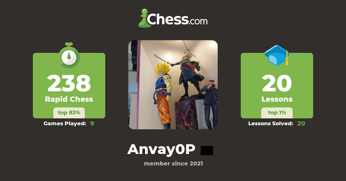 Anvay Chavan (Anvay0P) - Chess Profile - Chess.com