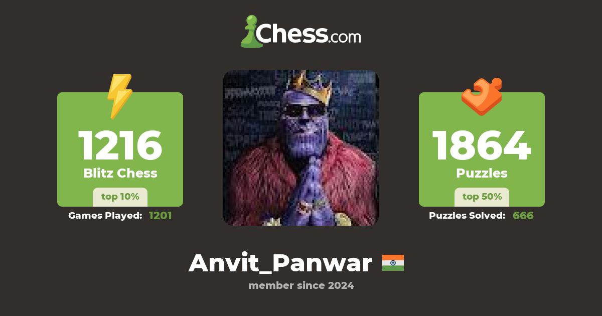 Anvit Panwar (Anvit_Panwar) - Chess Profile - Chess.com