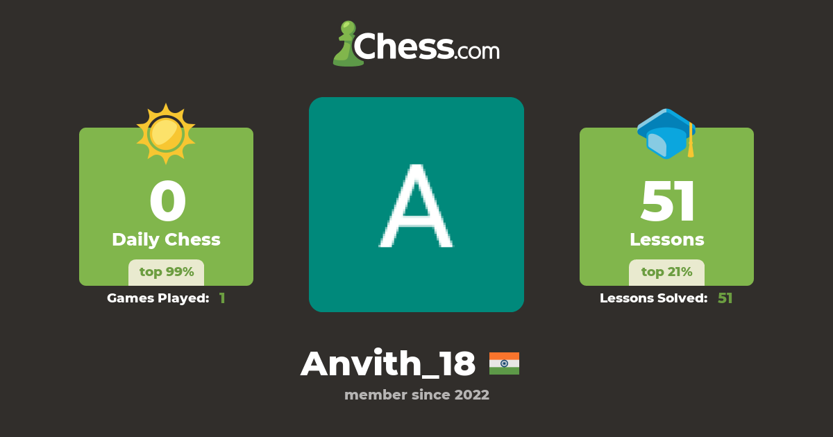 ANVITH.L (Anvith_18) - Chess Profile - Chess.com