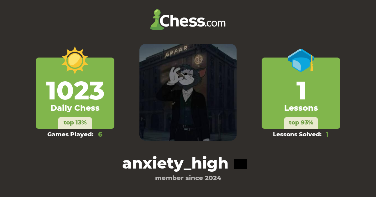 anxiety_high - Chess Profile - Chess.com