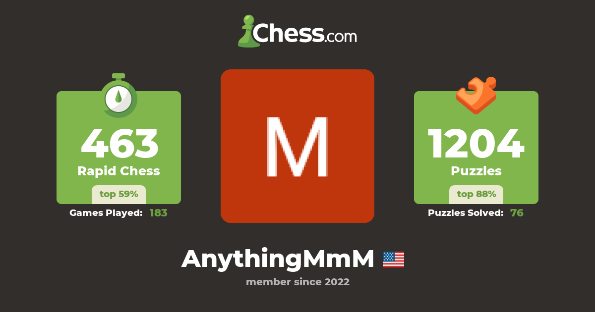 AnythingMmM - Chess Profile - Chess.com