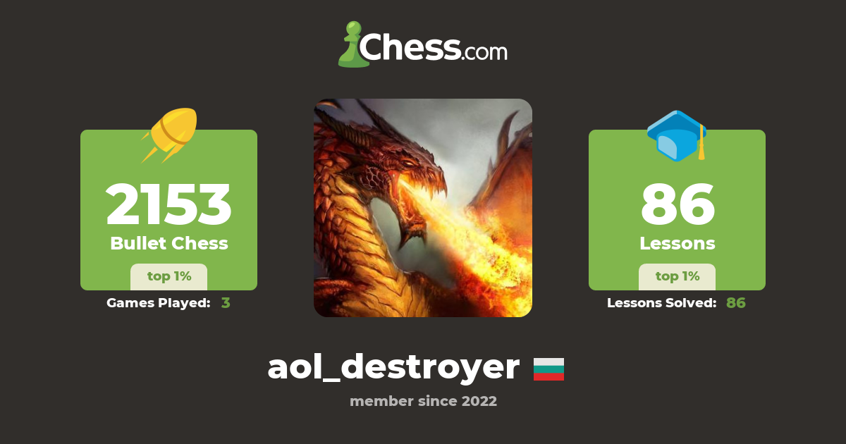 aol_destroyer - Chess Profile - Chess.com