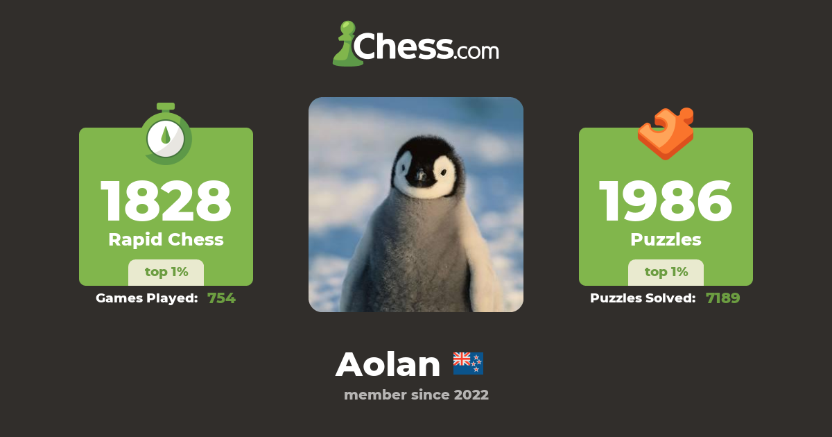 Aolan H (Aolan) - Chess Profile - Chess.com