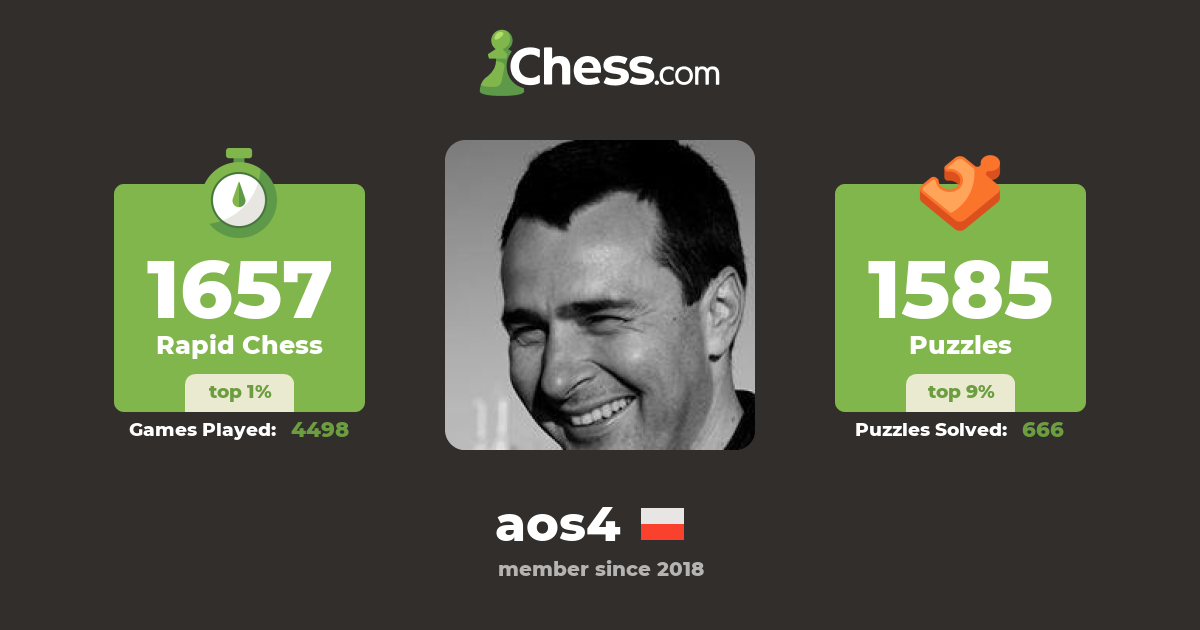 Andrzej Oślizło (aos4) - Chess Profile - Chess.com