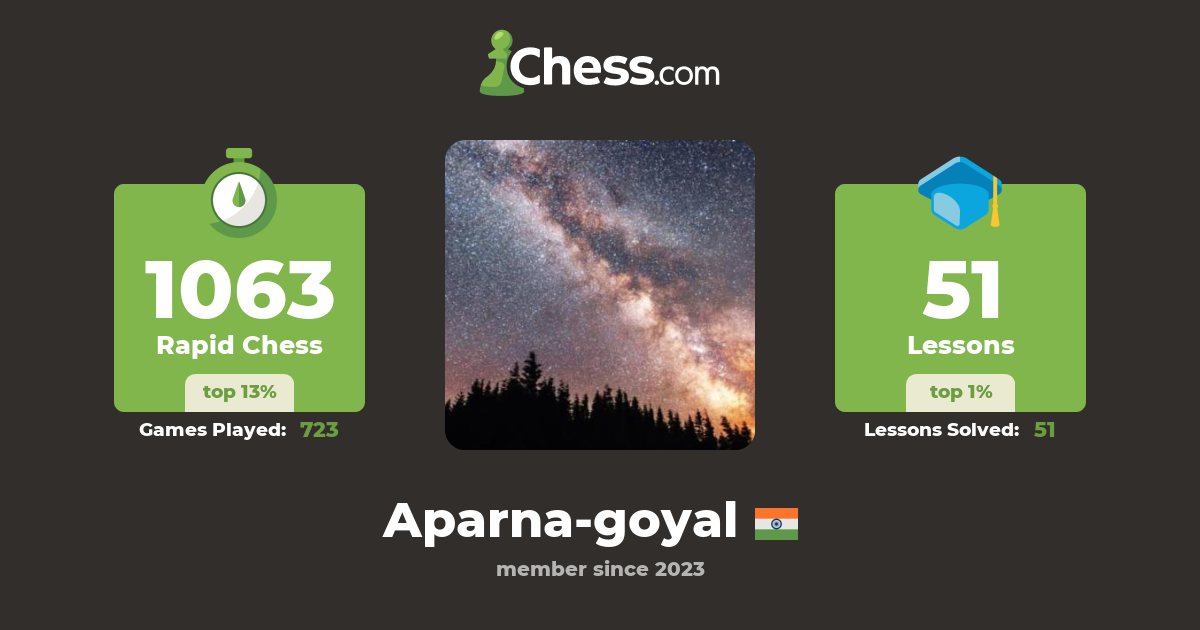 Aparna-goyal - Chess Profile - Chess.com