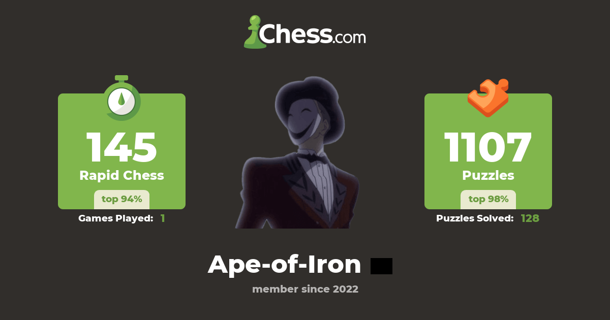 Ape-of-Iron - Chess Profile - Chess.com