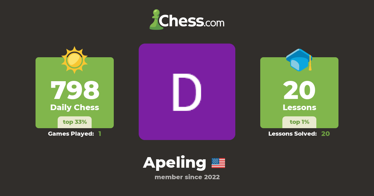 Devon White (Apeling) - Chess Profile - Chess.com