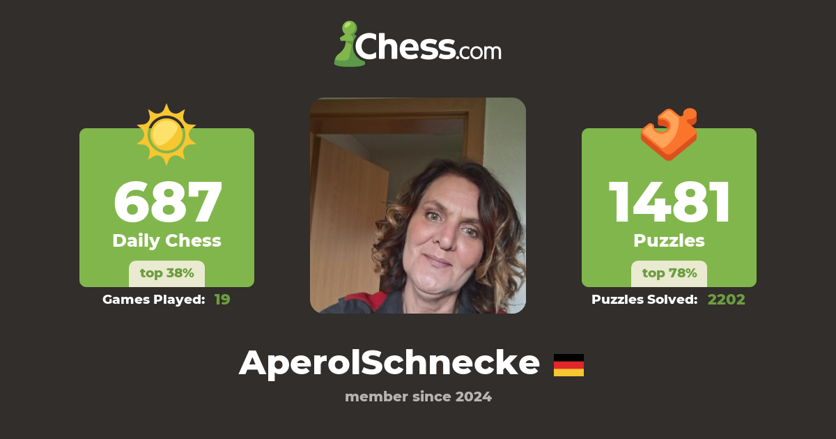 Monika Weiske (AperolSchnecke) - Chess Profile - Chess.com