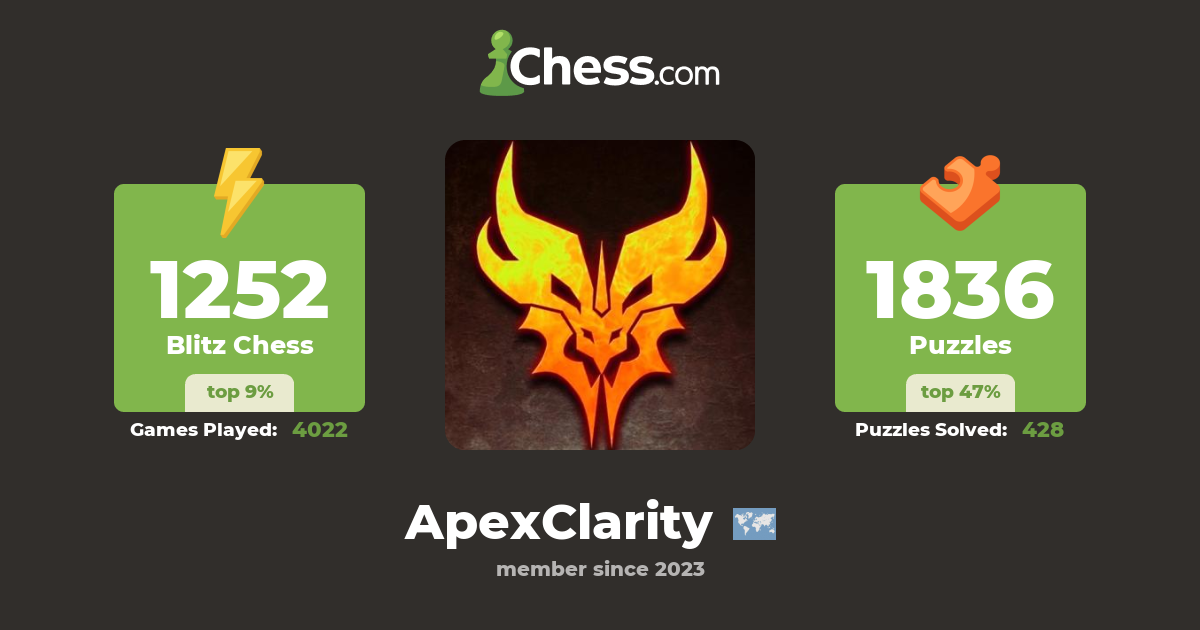 ApexClarity - Chess Profile - Chess.com