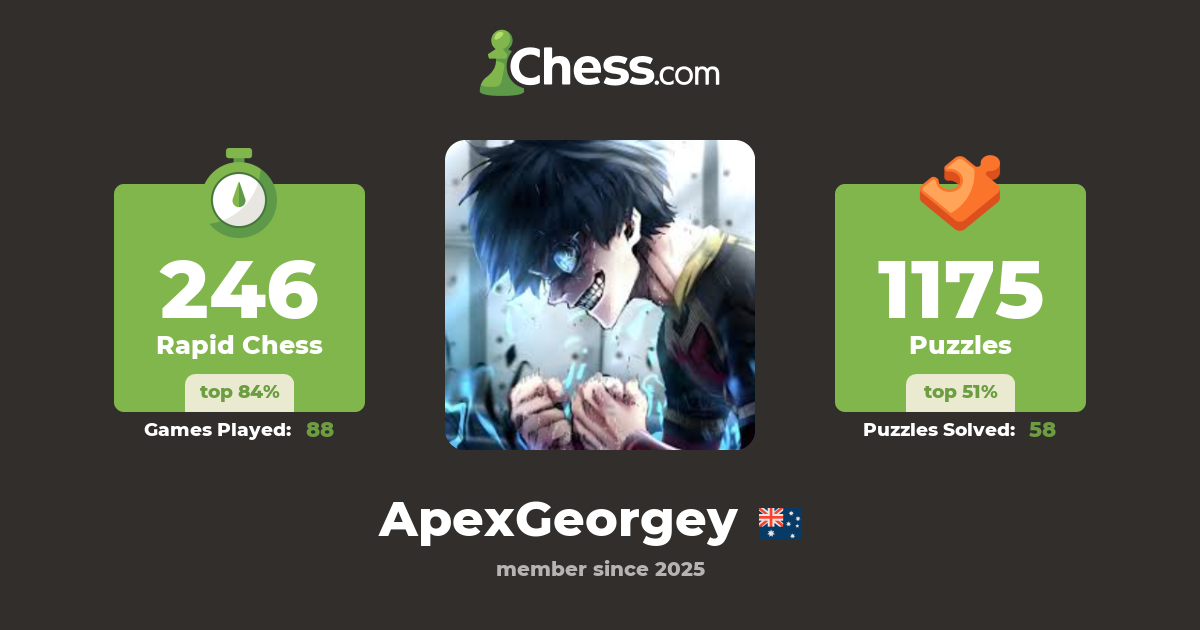 ApexGeorgey - Chess Profile - Chess.com
