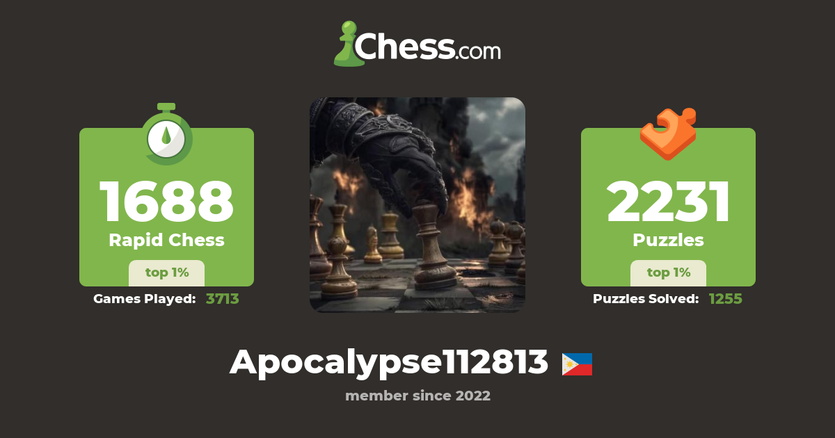Jeffrey Santiago (Apocalypse112813) - Chess Profile - Chess.com