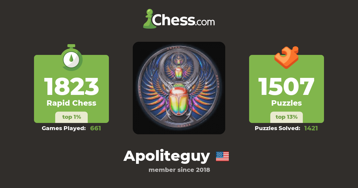 Robert Polite (Apoliteguy) - Chess Profile - Chess.com