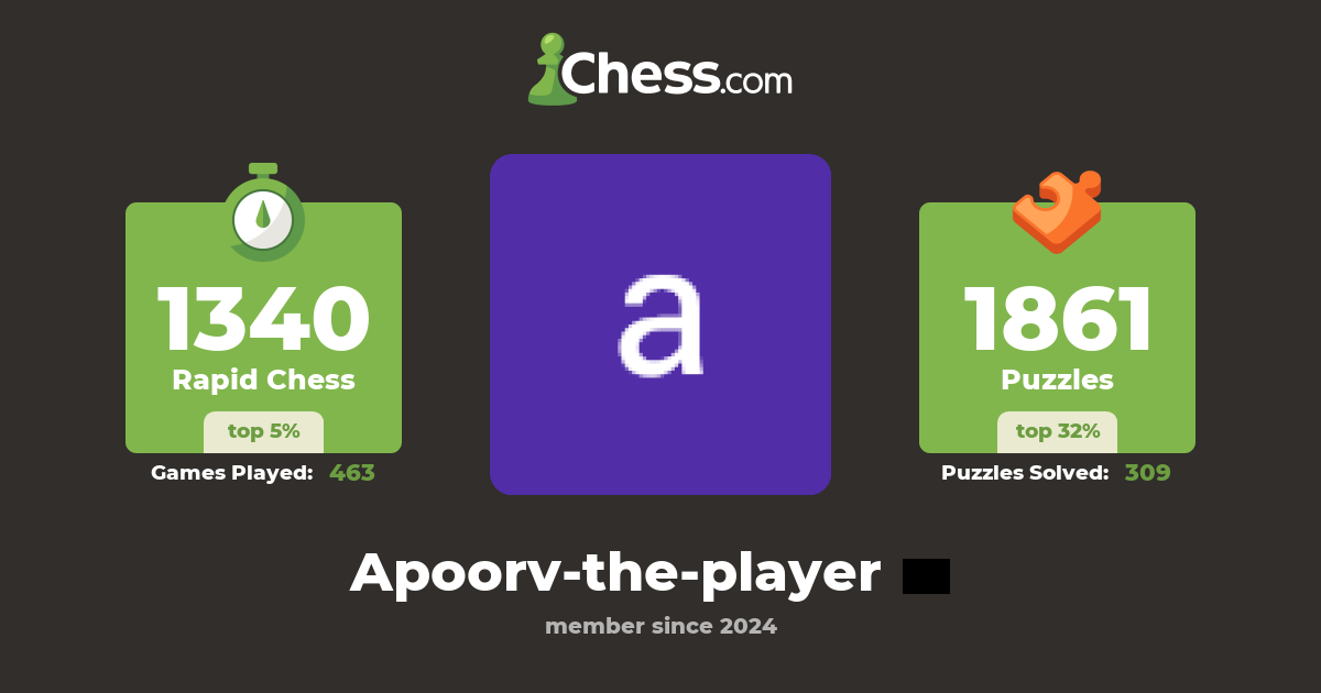 apoorv garg (Apoorv-the-player) - Chess Profile - Chess.com