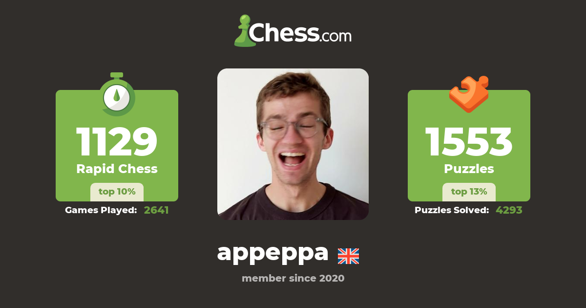 Aidan Peppin (appeppa) - Chess Profile - Chess.com