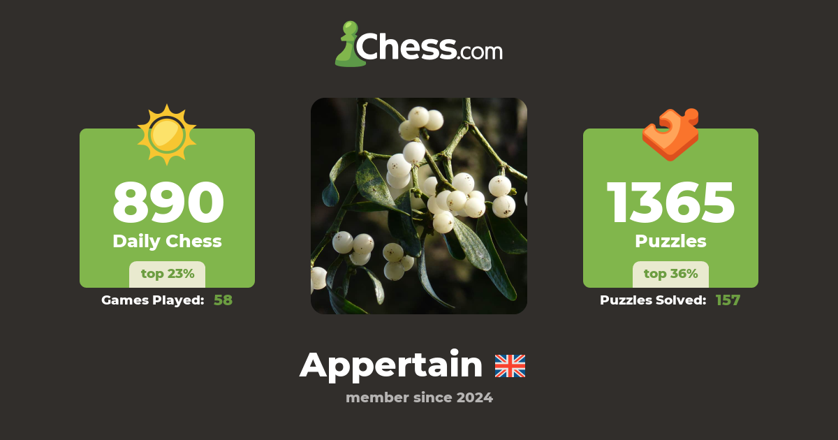 Appertain - Chess Profile - Chess.com