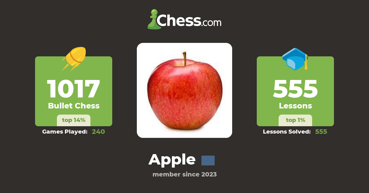 Apple - Chess Profile - Chess.com