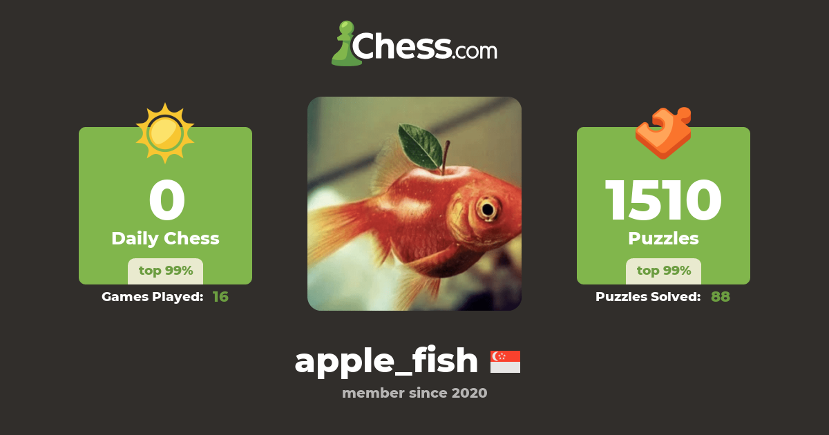 Apple Fish (apple_fish) - Chess Profile - Chess.com