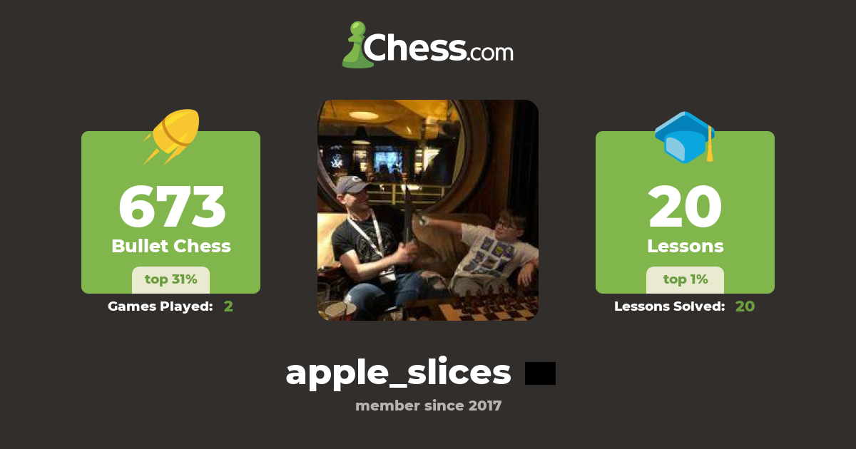apple_slices - Chess Profile - Chess.com