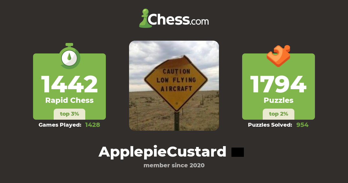 Thomas Rowsell (ApplepieCustard) - Chess Profile - Chess.com