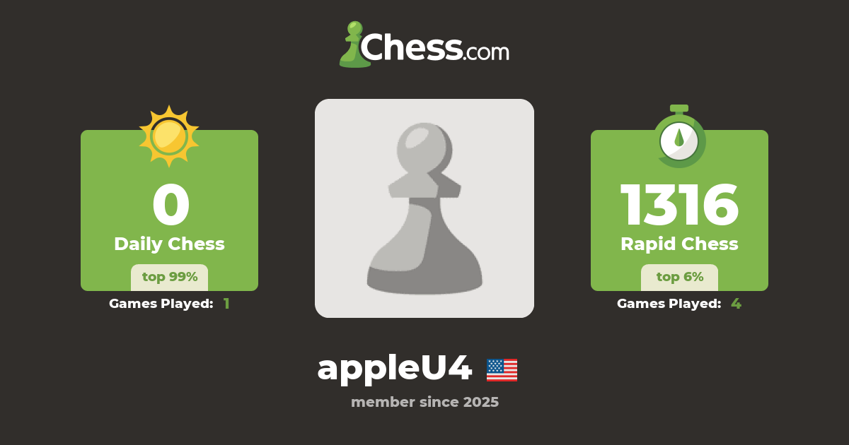 appleU4 - Chess Profile - Chess.com