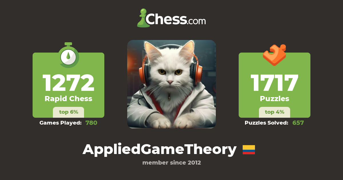 Nils David Olofsson (AppliedGameTheory) - Chess Profile - Chess.com